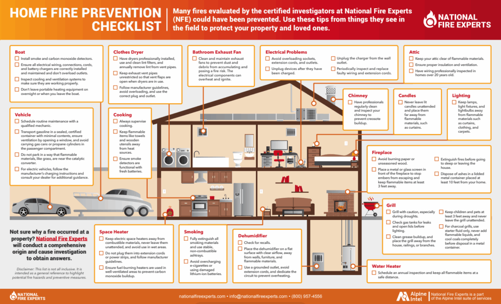 Home Fire Prevention Checklist - Alpine Intel