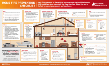 Home Fire Prevention Checklist - Alpine Intel